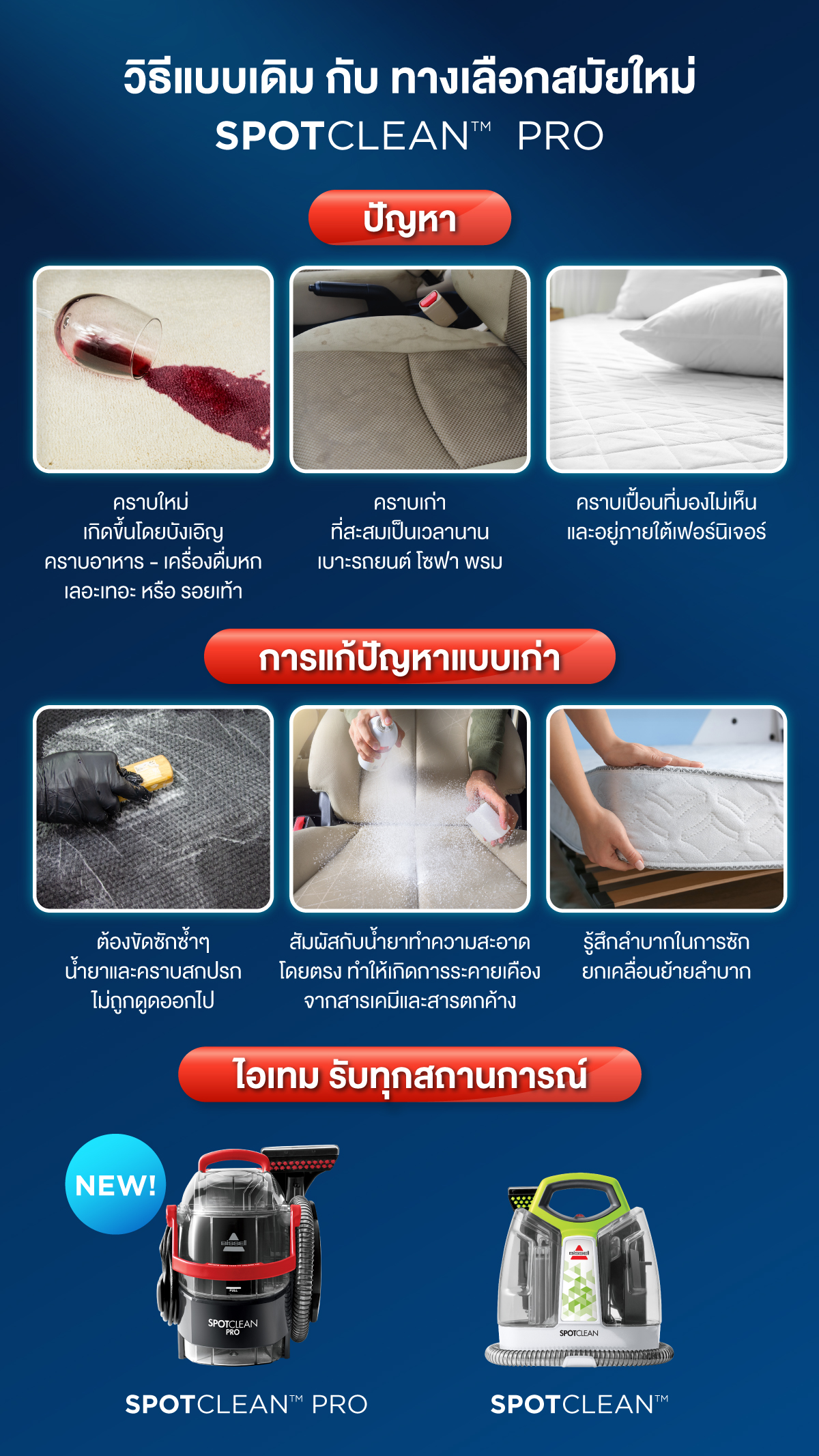 SPOTCLEAN PRO - vitainno