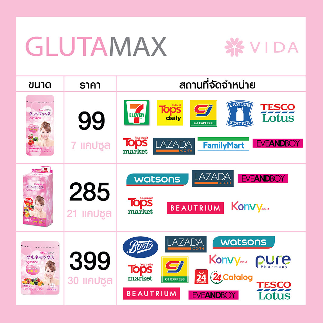 GlutaMax - glutamaxonline