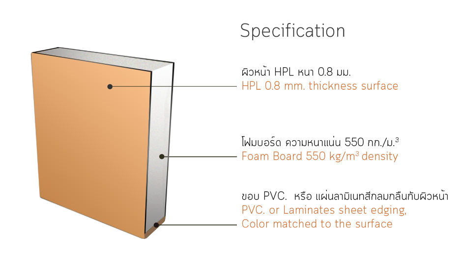 Laminated Foamboard - korex