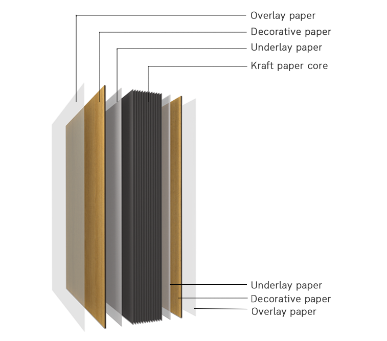 Compact Laminated - korex
