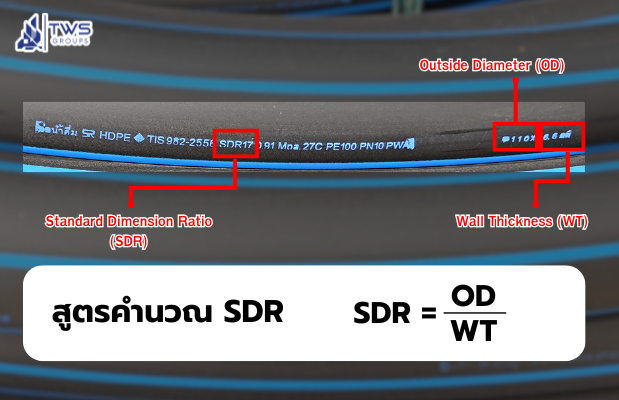 SDR คืออะไร ความสำคัญของSDRบนท่อHDPE ในงานติดตั้งระบบท่อ