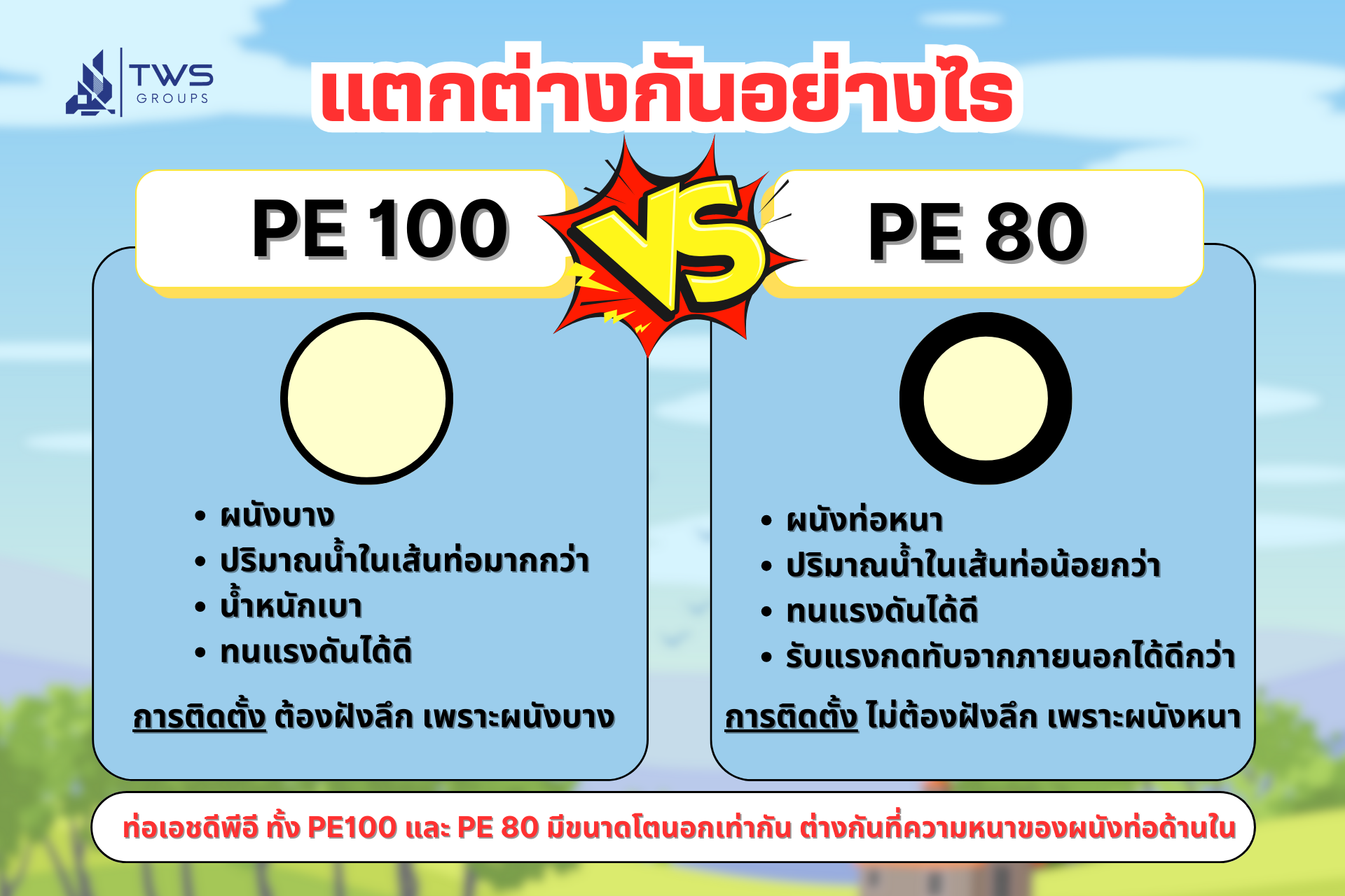 ท่อHDPEชั้นคุณภาพ PE100 หรือ PE80 คืออะไร