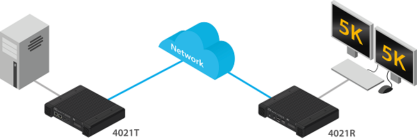 Adder Matrix - winnerintertech