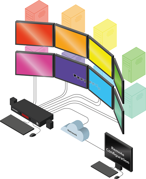 Adder Matrix - winnerintertech