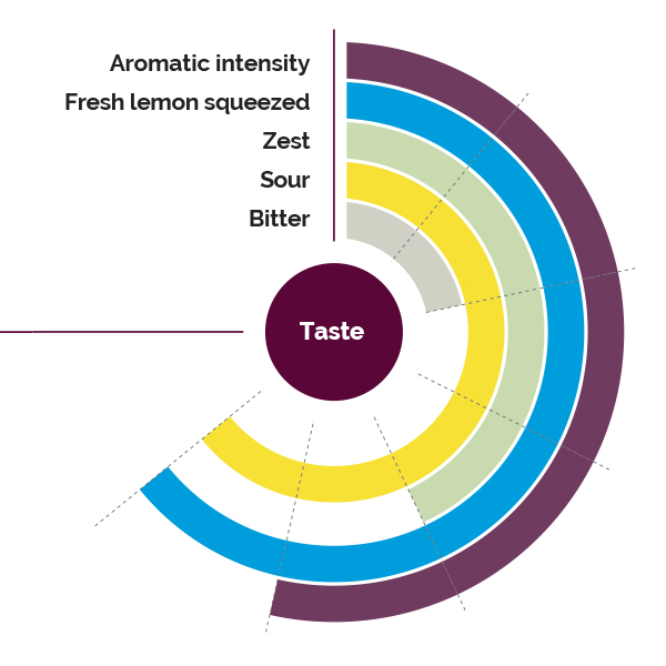 Lemon Puree 100% : Boiron 1 Kg. - bakeryland