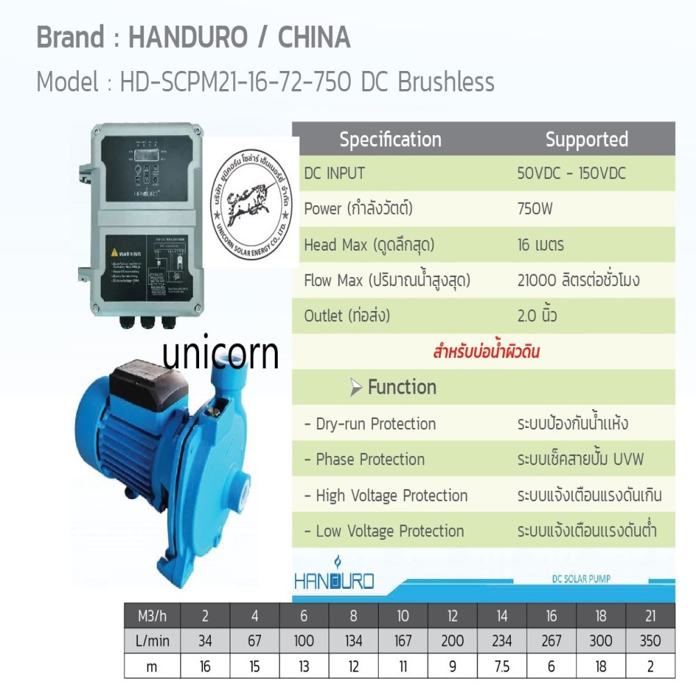 SPU003 : Solar SCPM Pump “HANDURO” รุ่น HD-SCPM21-16-72-750 ...