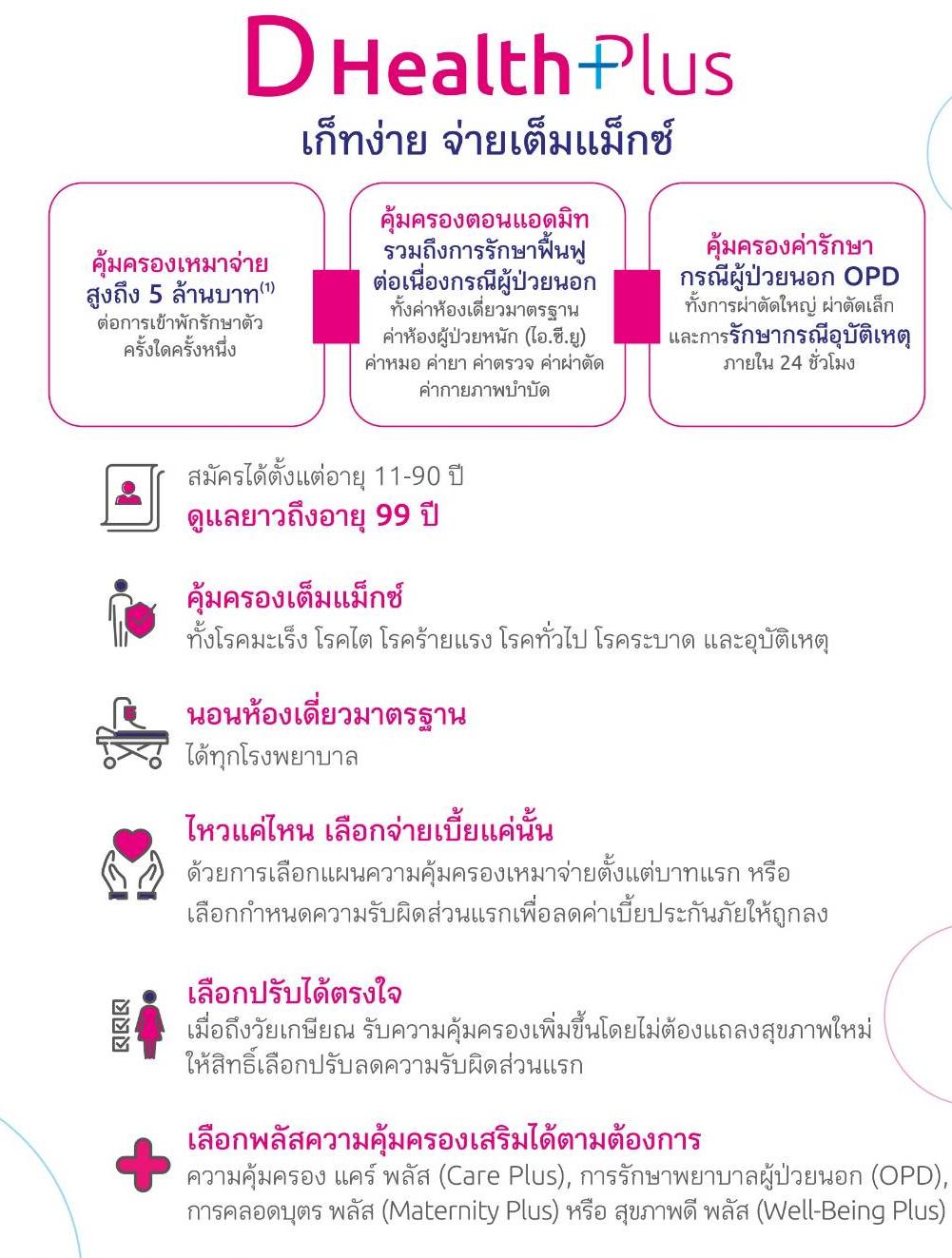 ประกันสุขภาพดีเฮลท์พลัส D-health Plus เหมาจ่ายสูงสุด 5 ล้าน ...
