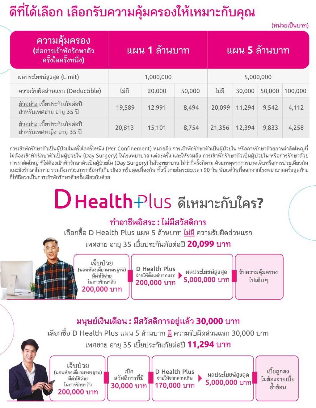 ประกันสุขภาพดีเฮลท์พลัส D-health Plus เหมาจ่ายสูงสุด 5 ล้าน ...