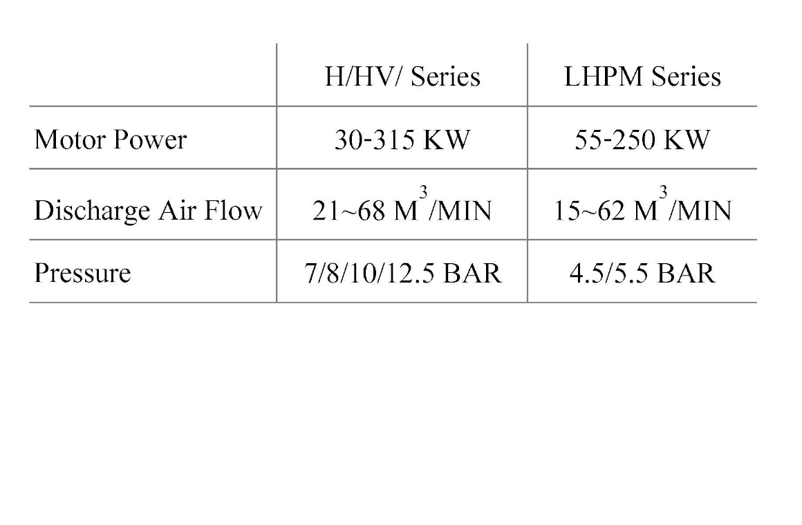 ปั๊มลม Two Stage Screw : SCR - airpowersystem