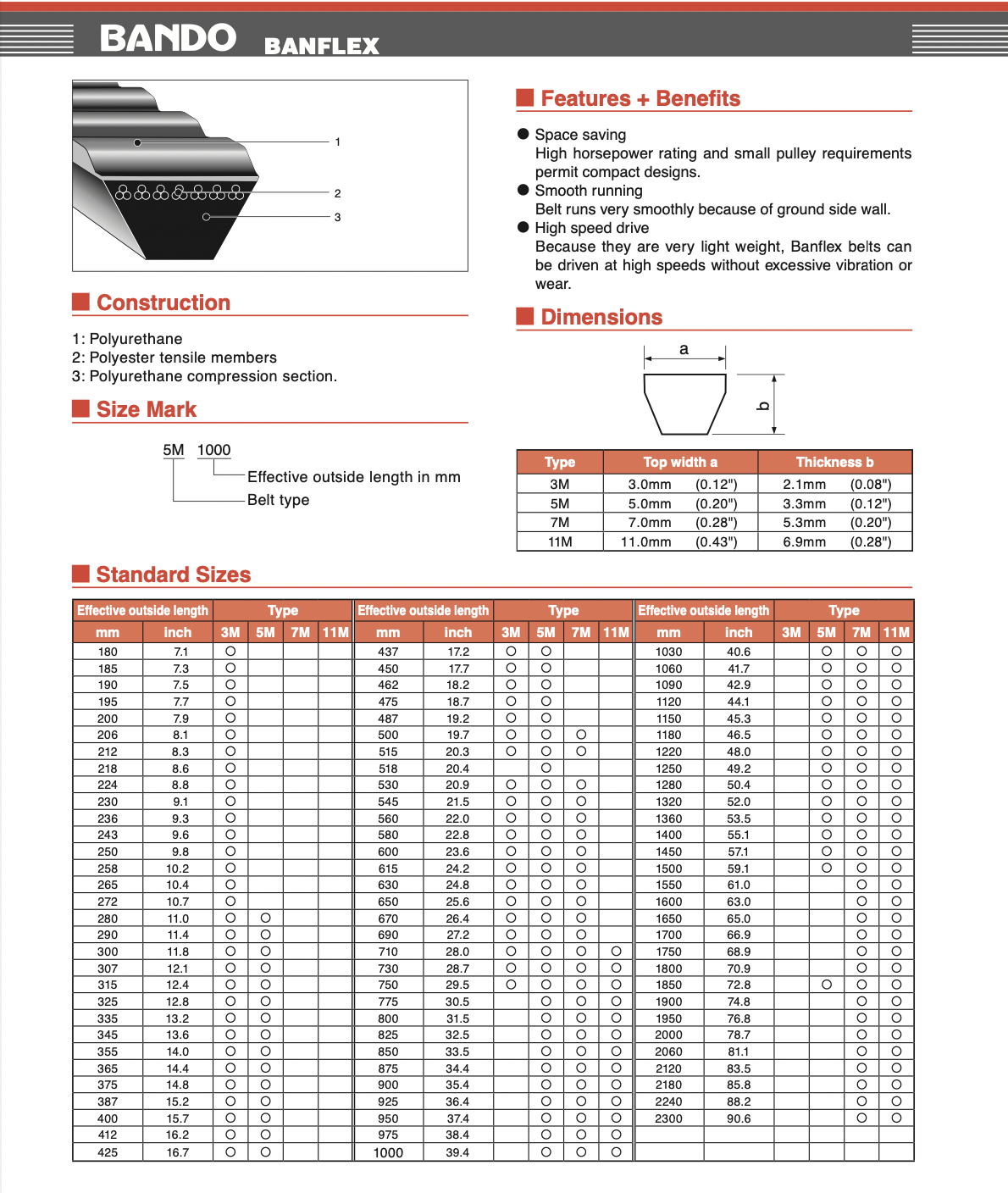 สายพาน สายพานร่องวี A B C D SPA SPB SPZ สายพานไทม์มิ่ง - bearingbkk
