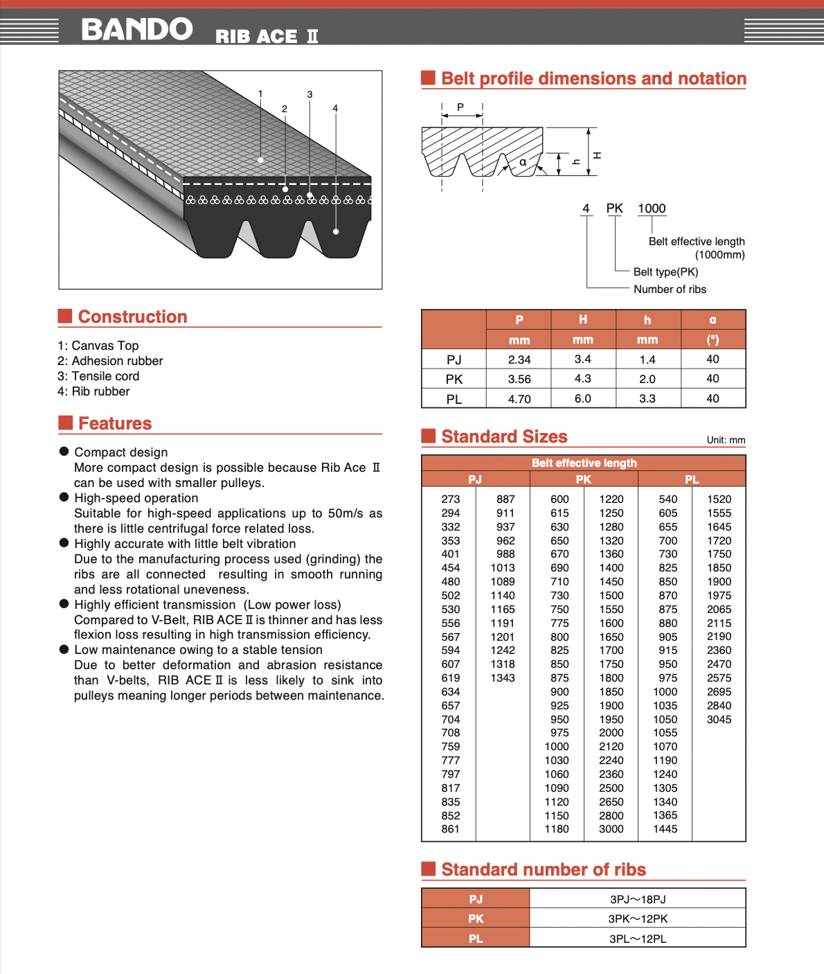 สายพาน สายพานร่องวี A B C D SPA SPB SPZ สายพานไทม์มิ่ง - bearingbkk