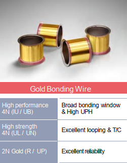 GOLD BONDING WIRE - mercantile