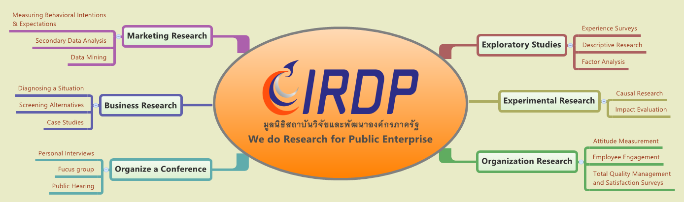 ฝ่ายวิจัย - irdp