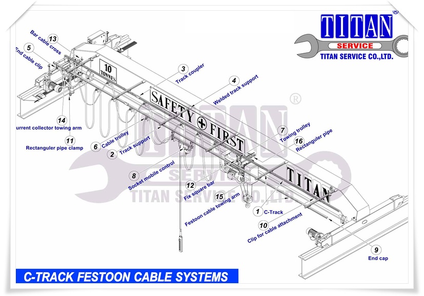 ระบบไฟฟ้าตามขวาง - titanservice