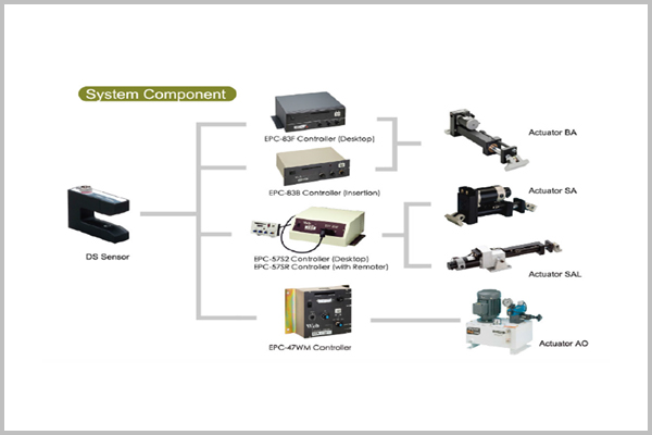 EPC-83F - bncthailand