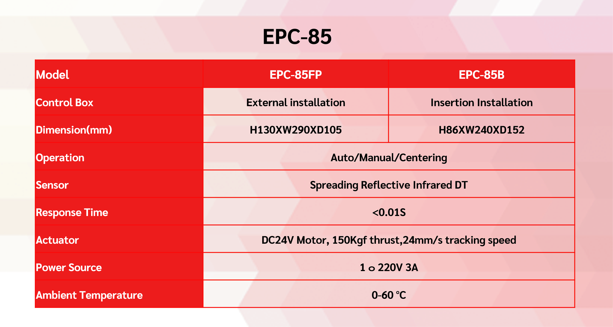 EPC-85 - bncthailand