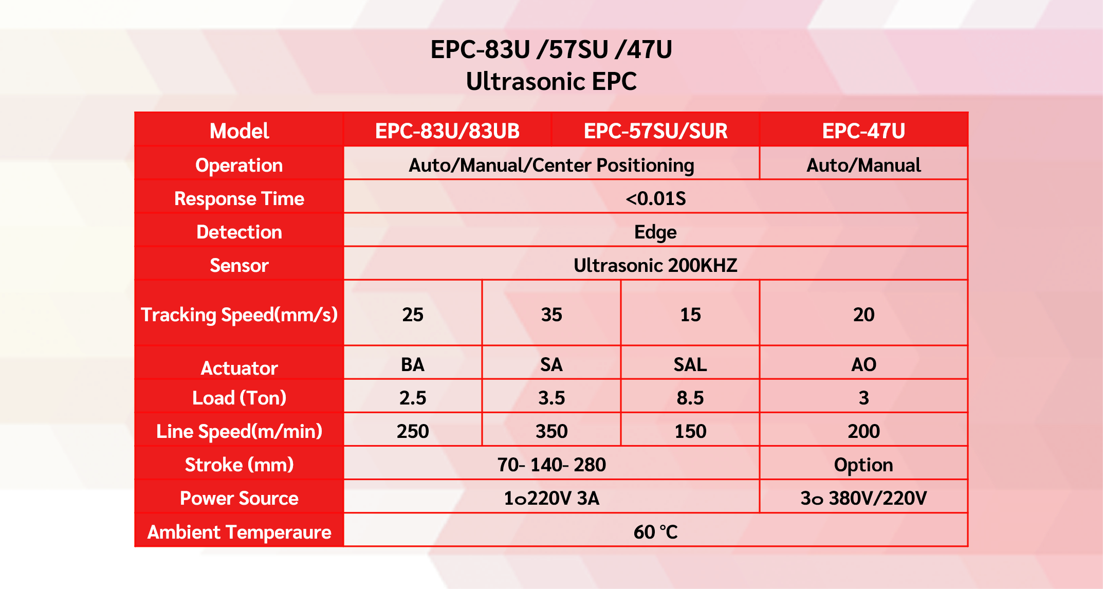 EPC-83U - bncthailand