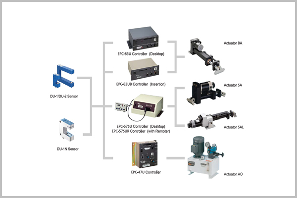 EPC-83U - bncthailand