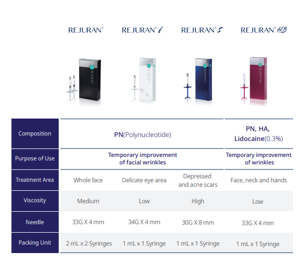 REJURAN® is a "New Concept Healer" - aestheclinicthailand
