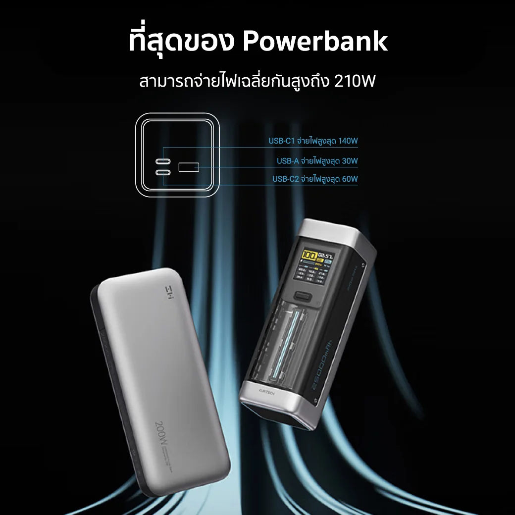 พาวเวอร์แบงค์ CUKTECH P23 Powerbank แบตสำรอง 25000mAh