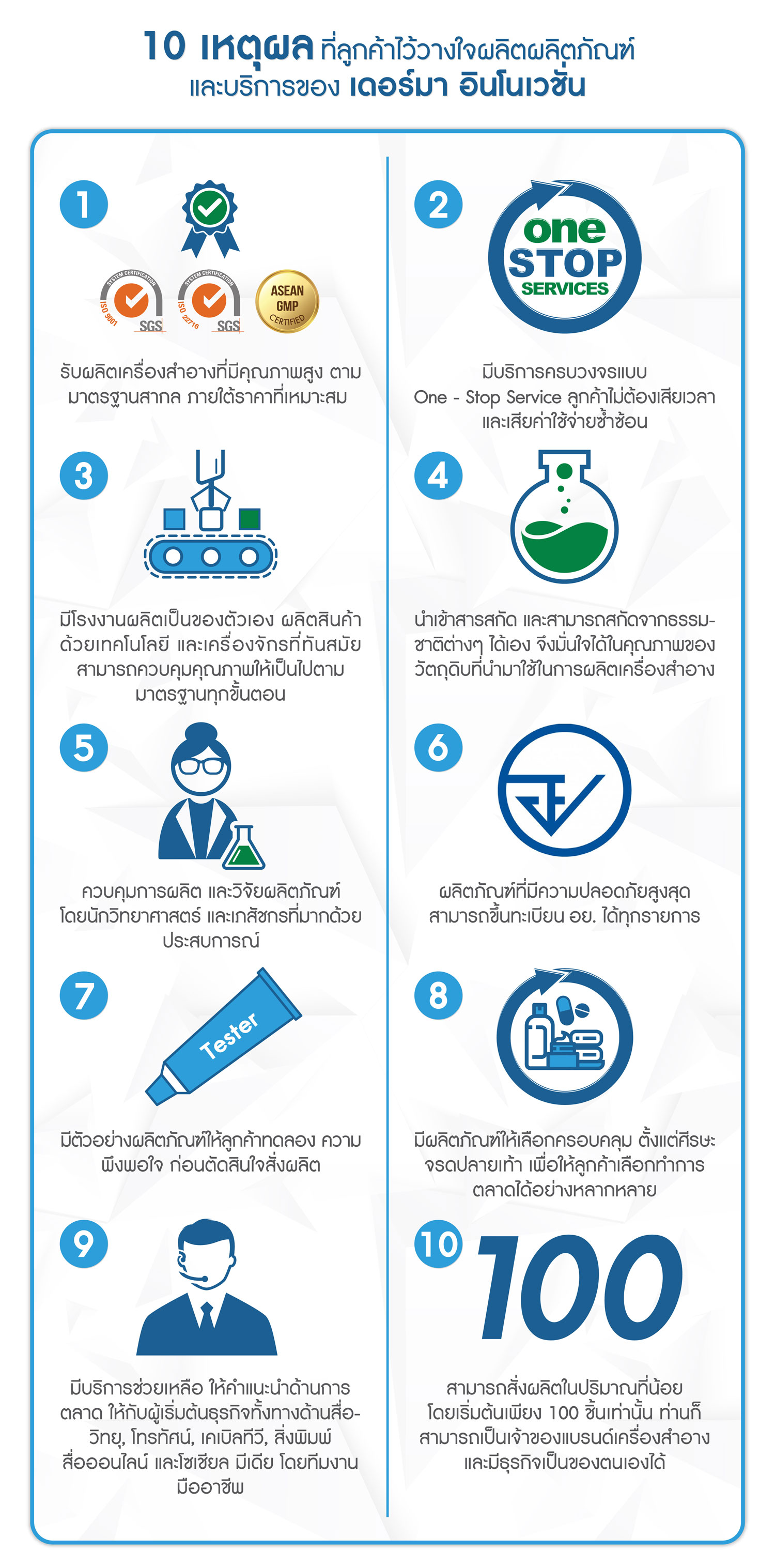 About Us - Derma-innovation