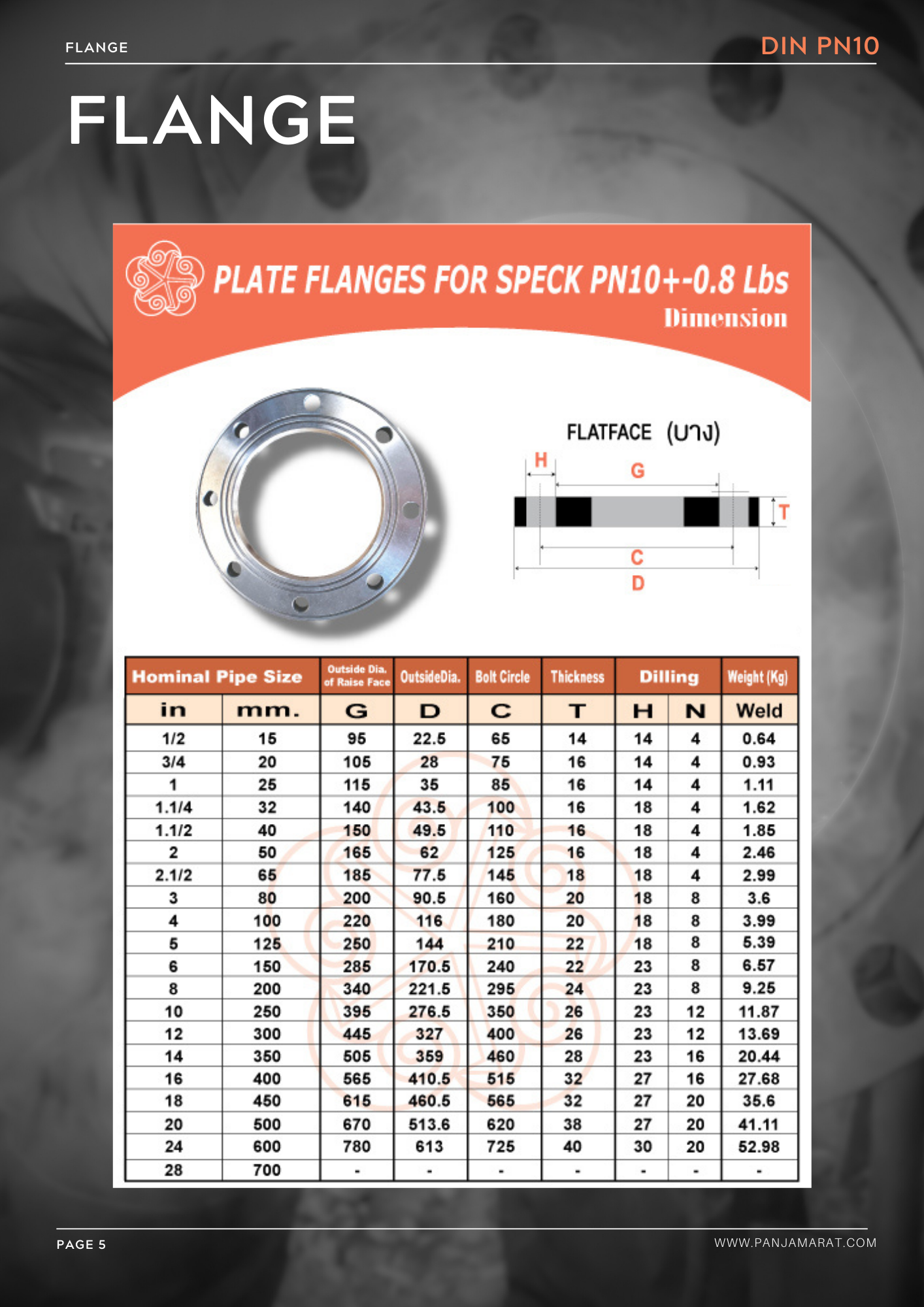 ขายส่งหน้าแปลนเหล็กเชื่อม pn10 din นนทบุรี flat face flange