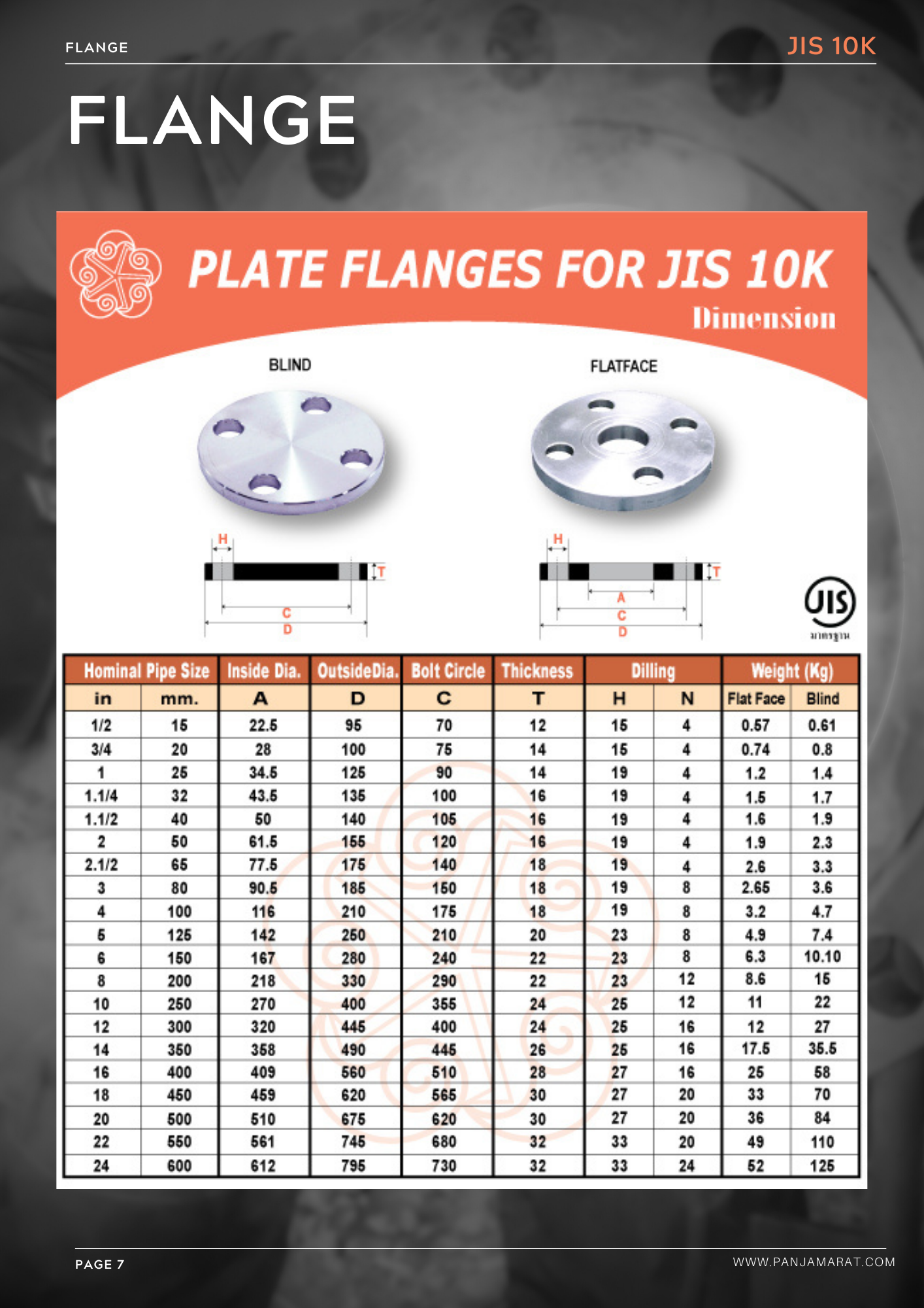หน้าแปลนเหล็ก JIS10K flanges