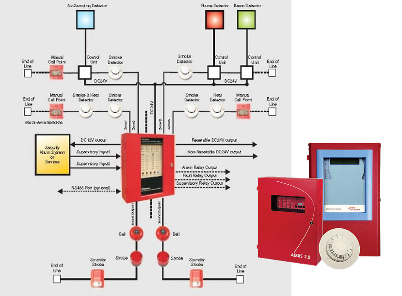 Fire Alarm System - kiddethailand