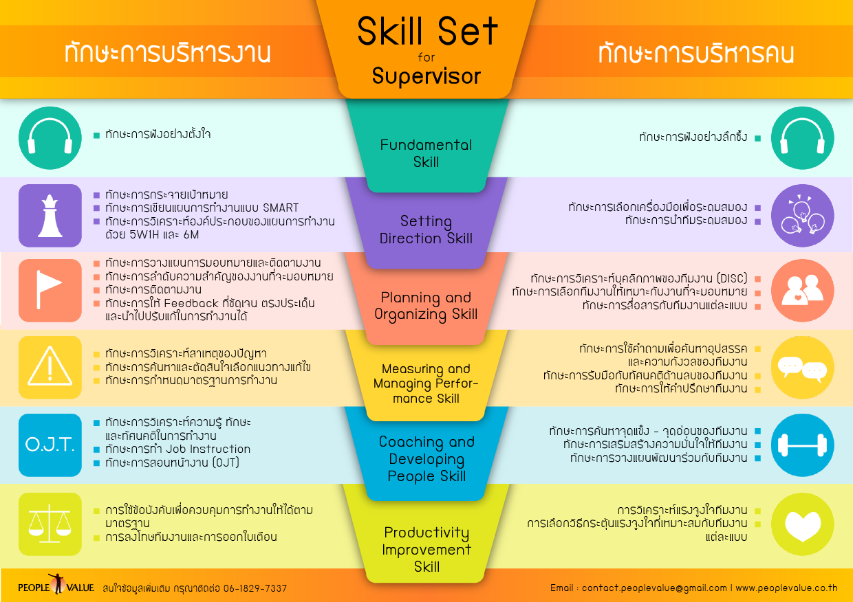 Supervisory Skills - peoplevalue