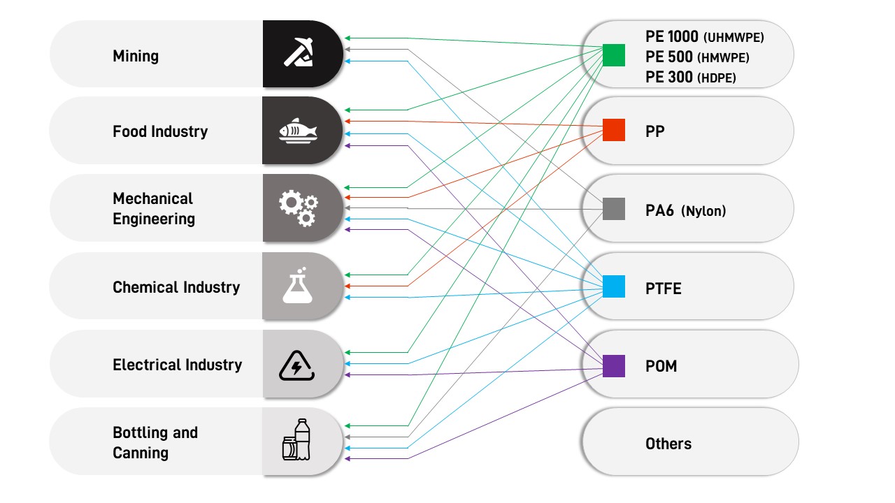 Engineering Plastics - mplustech