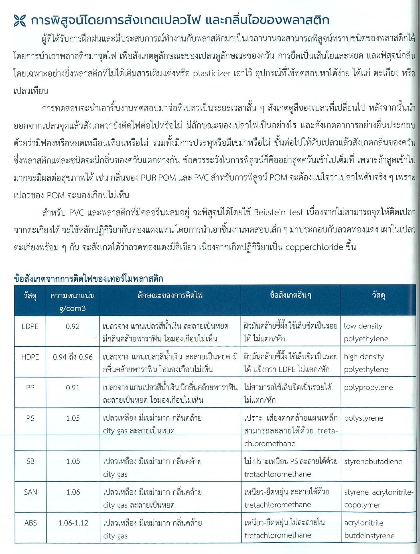 เทคโนโลยีพลาสติก - interprofile