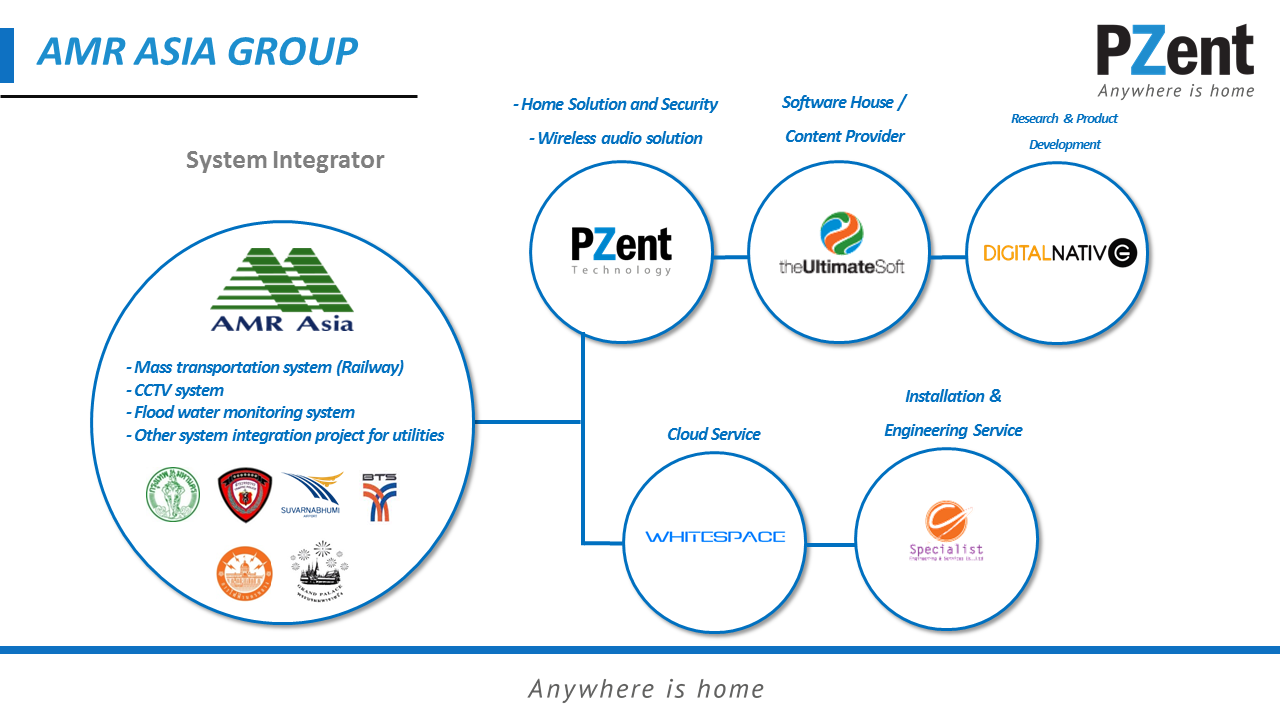 ABOUT US - pzentsmart