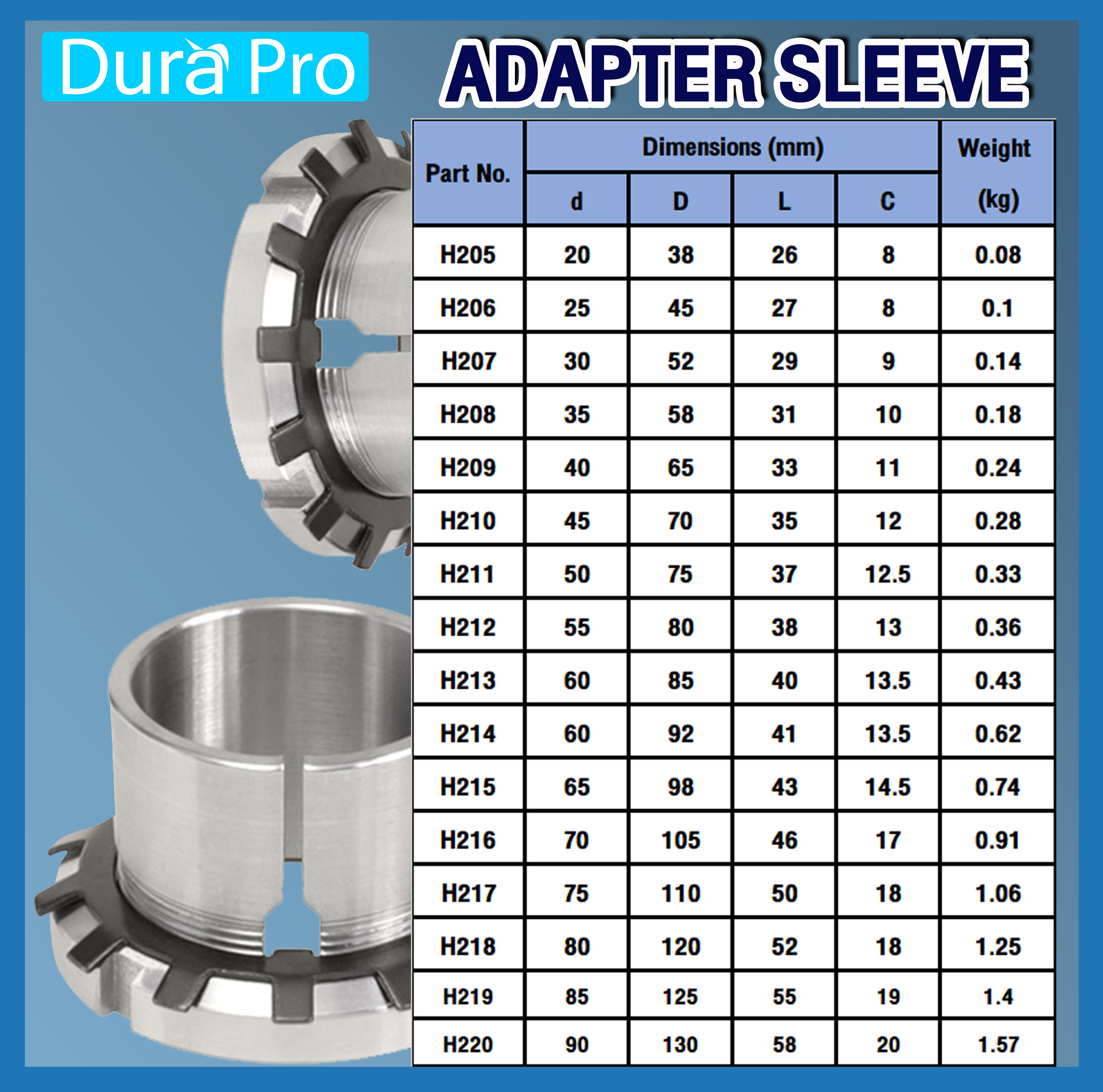 H215 ADAPTER SLEEVE ปลอกรัดเพลา ( H / HA / HS ) สำหรับเพลาขนาด 65 mm ...