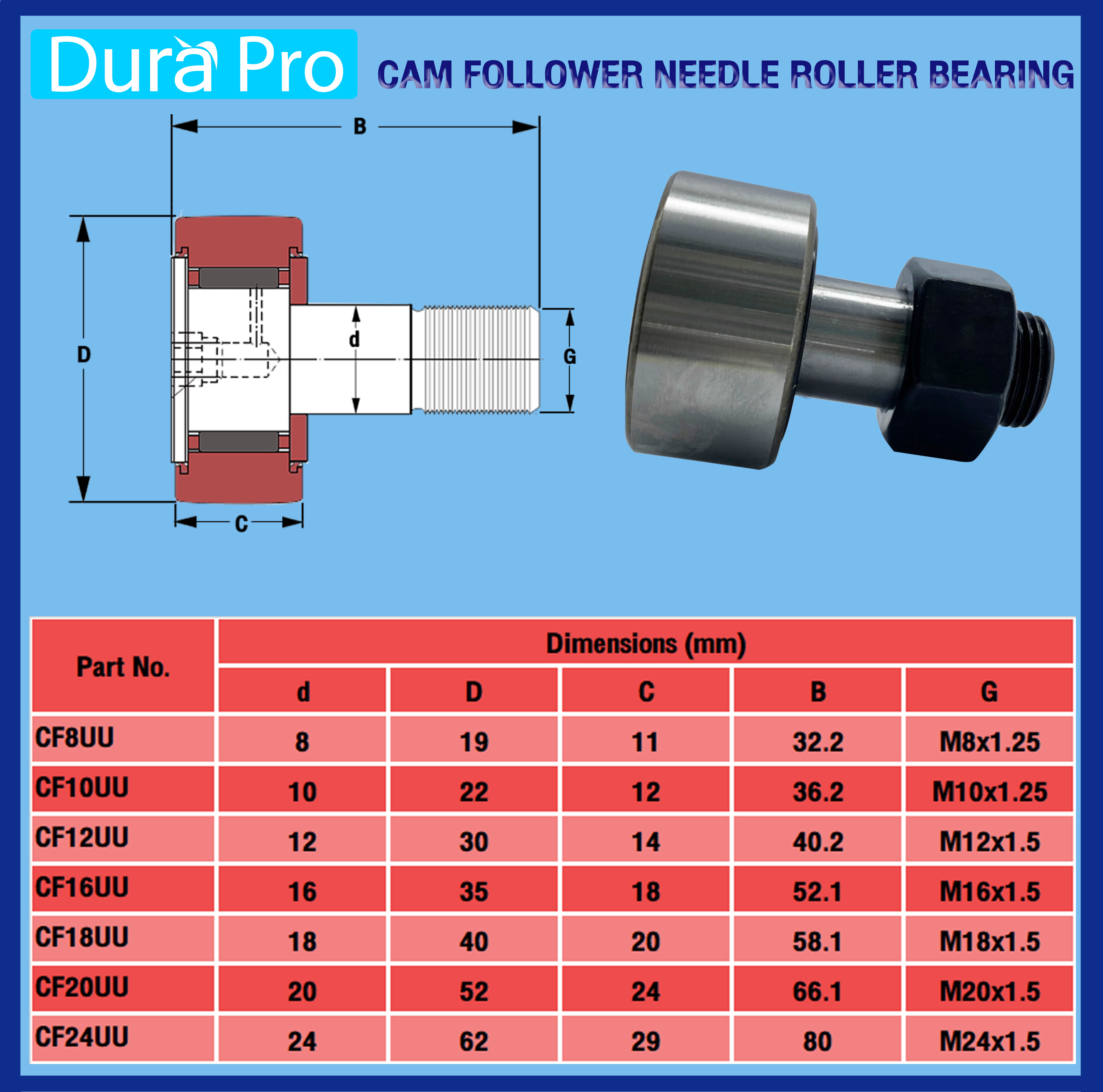 CF18UU ตลับลูกปืนแคม Cam Follower ลูกปืนลูกเบี้ยว ( CAM FOLLOWER NEEDLE ...