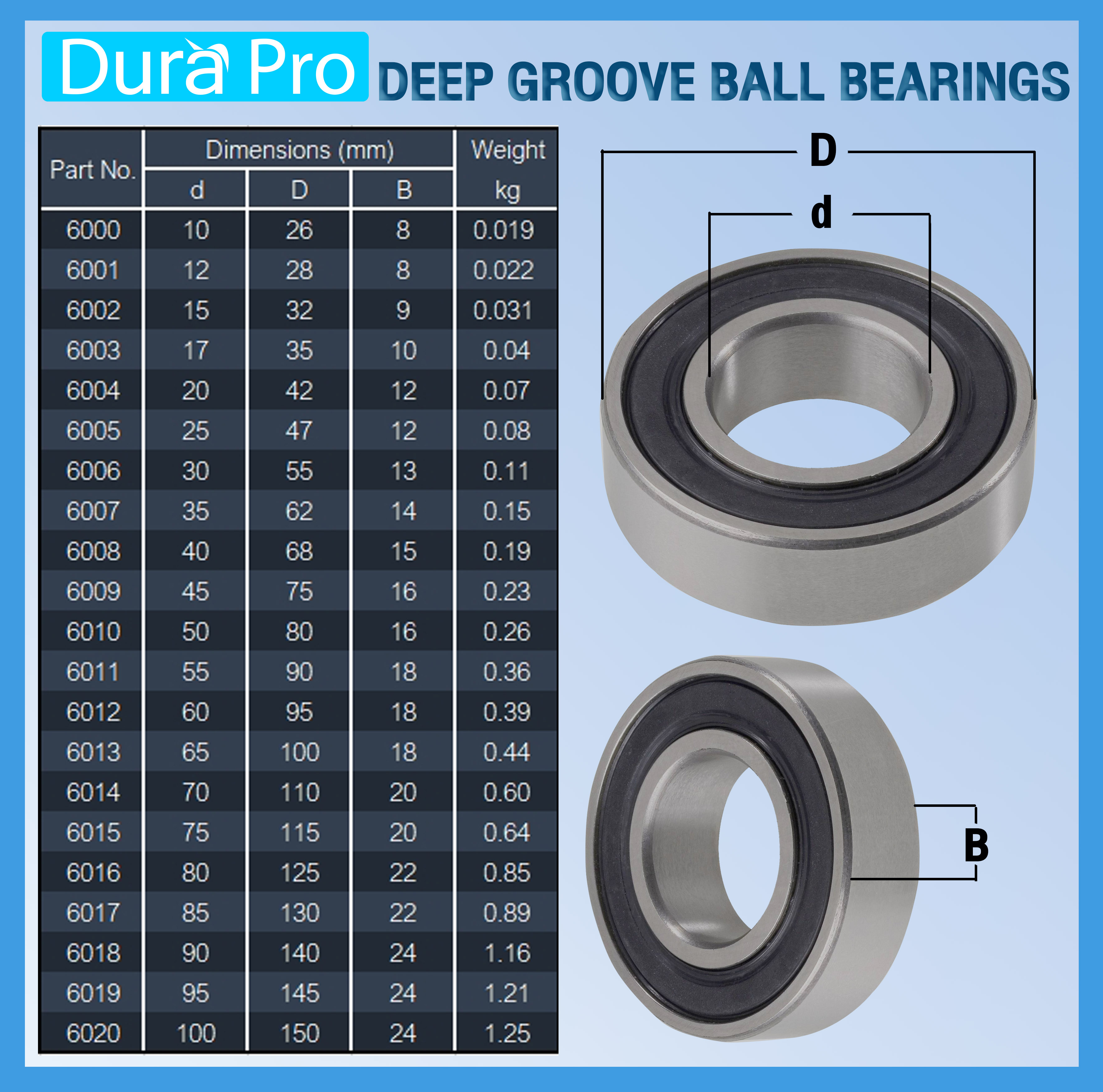 6005-2RS ตลับลูกปืนเม็ดกลมร่องลึก ( Deep Groove Ball Bearing ) 25x47x12 mm