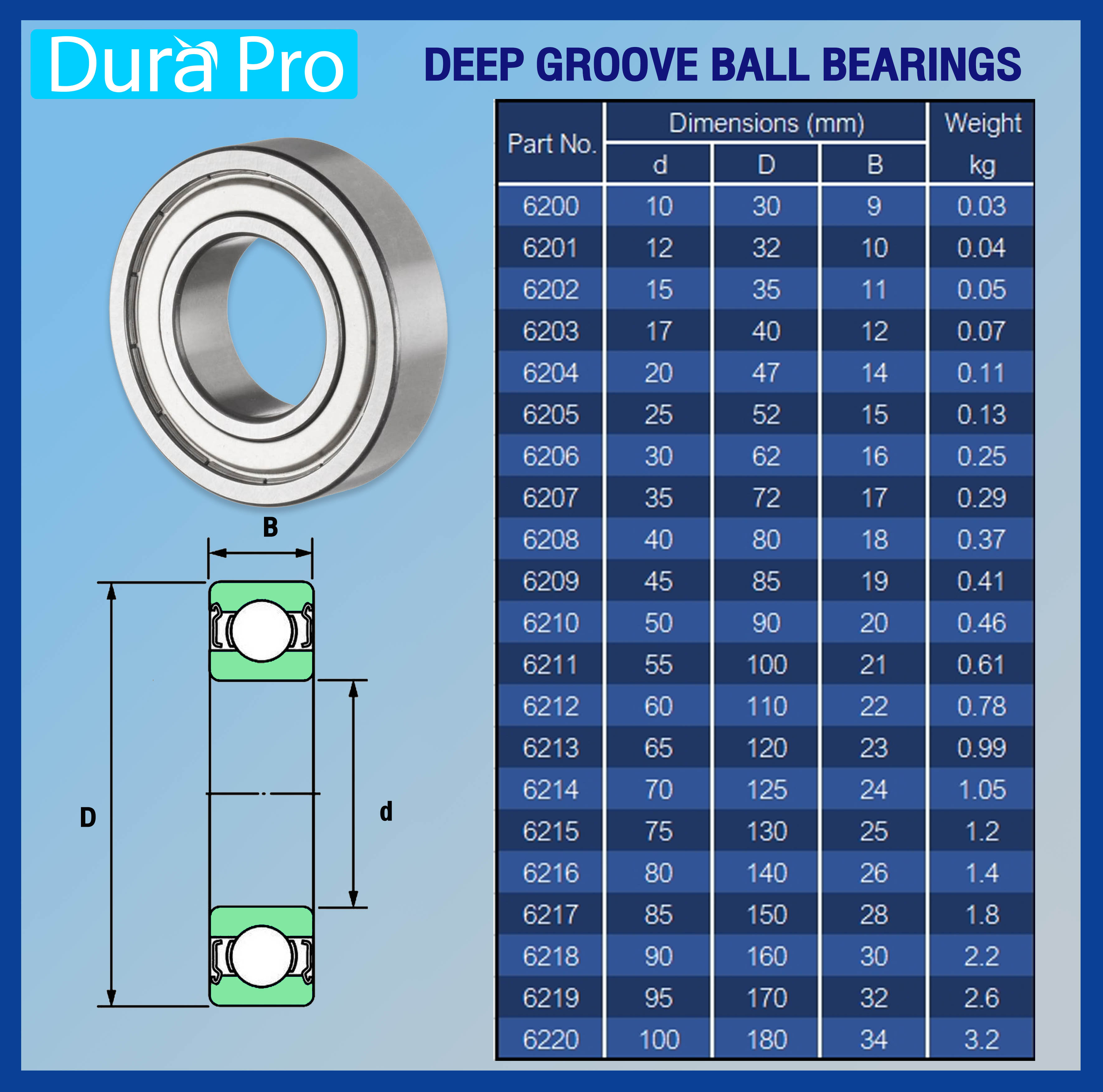6207ZZ SKF Deep Groove Ball Bearing 6207ZZ SKF Deep Groove Ball Bearing