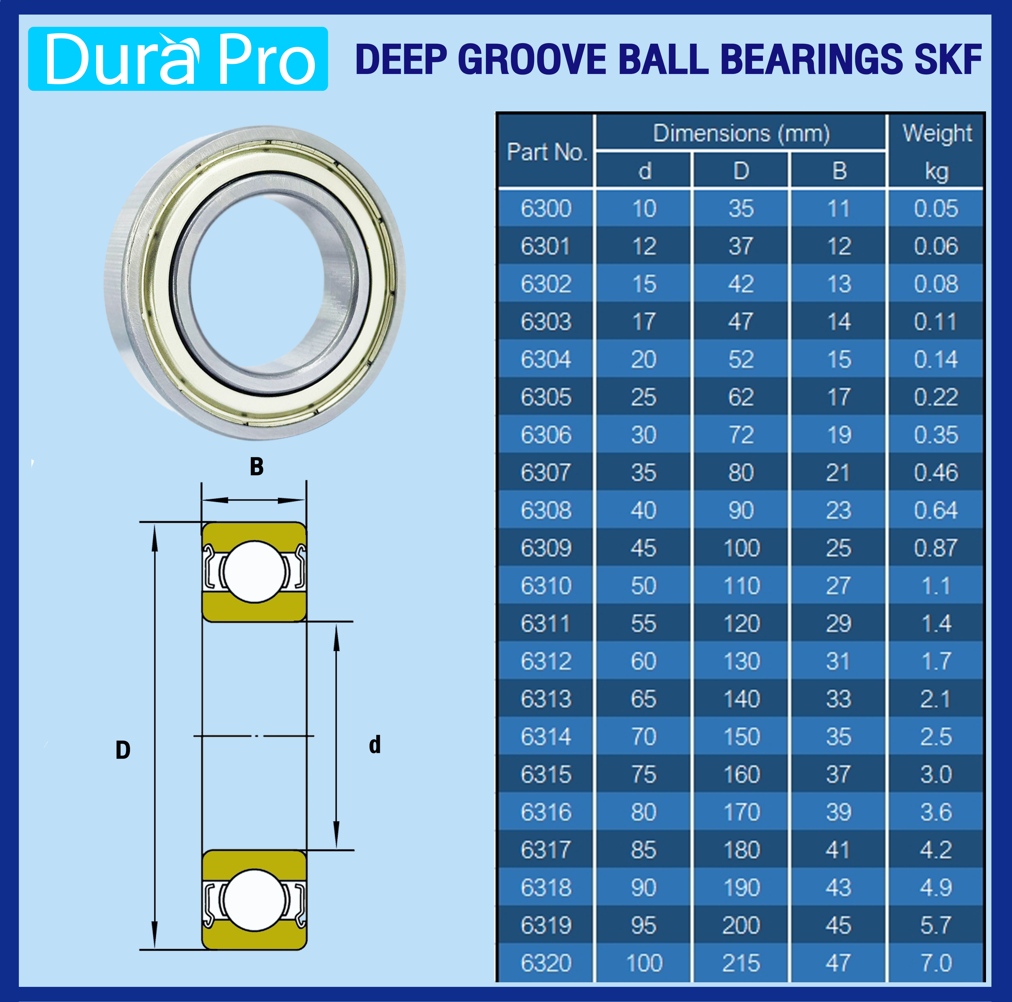 6306ZZ SKF ตลับลูกปืนเม็ดกลมร่องลึก ( Deep Groove Ball Bearing ...