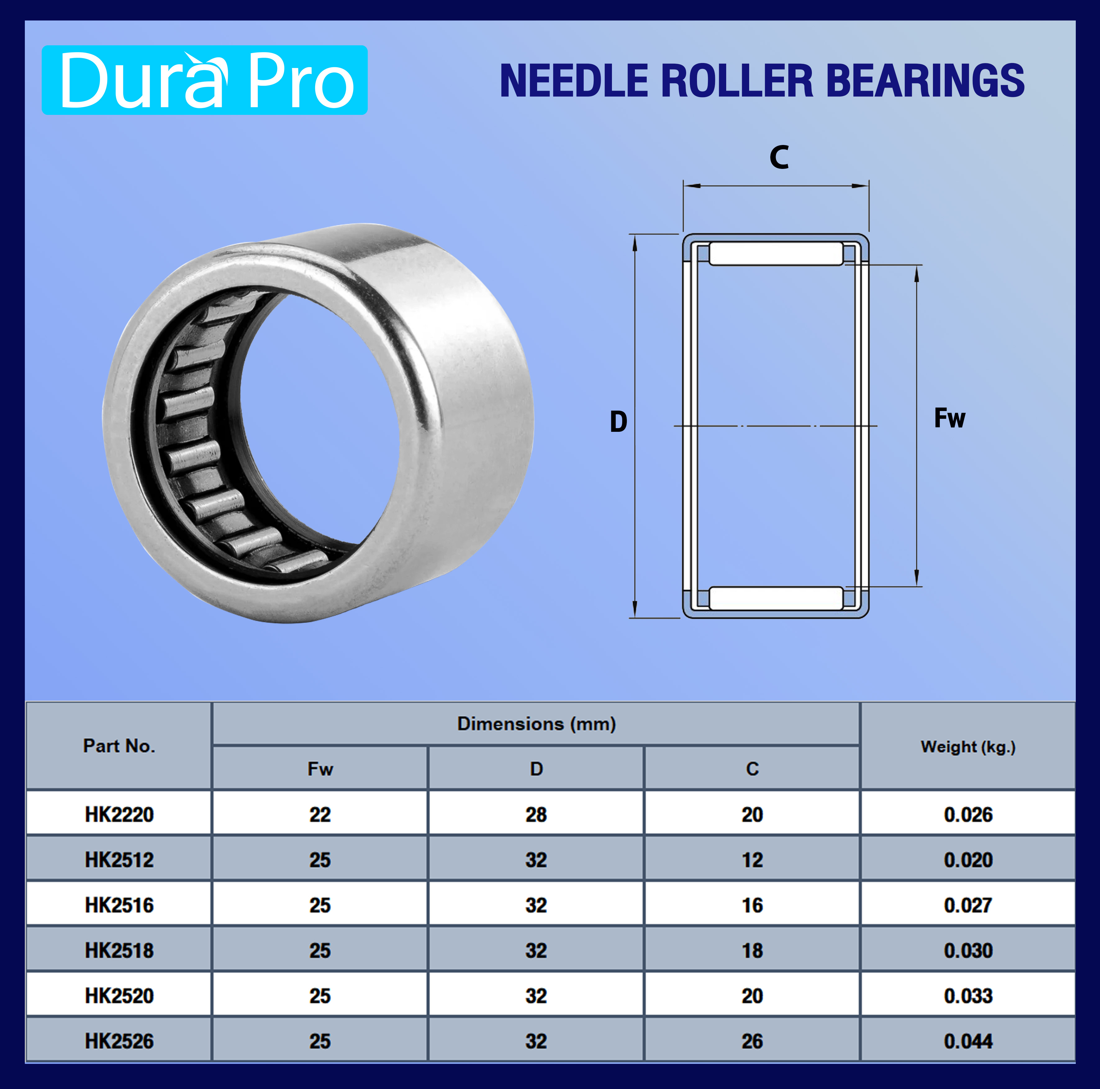 HK2516 ตลับลูกปืนเม็ดเข็ม ( NEEDLE ROLLER BEARINGS ) 25x32x16 mm