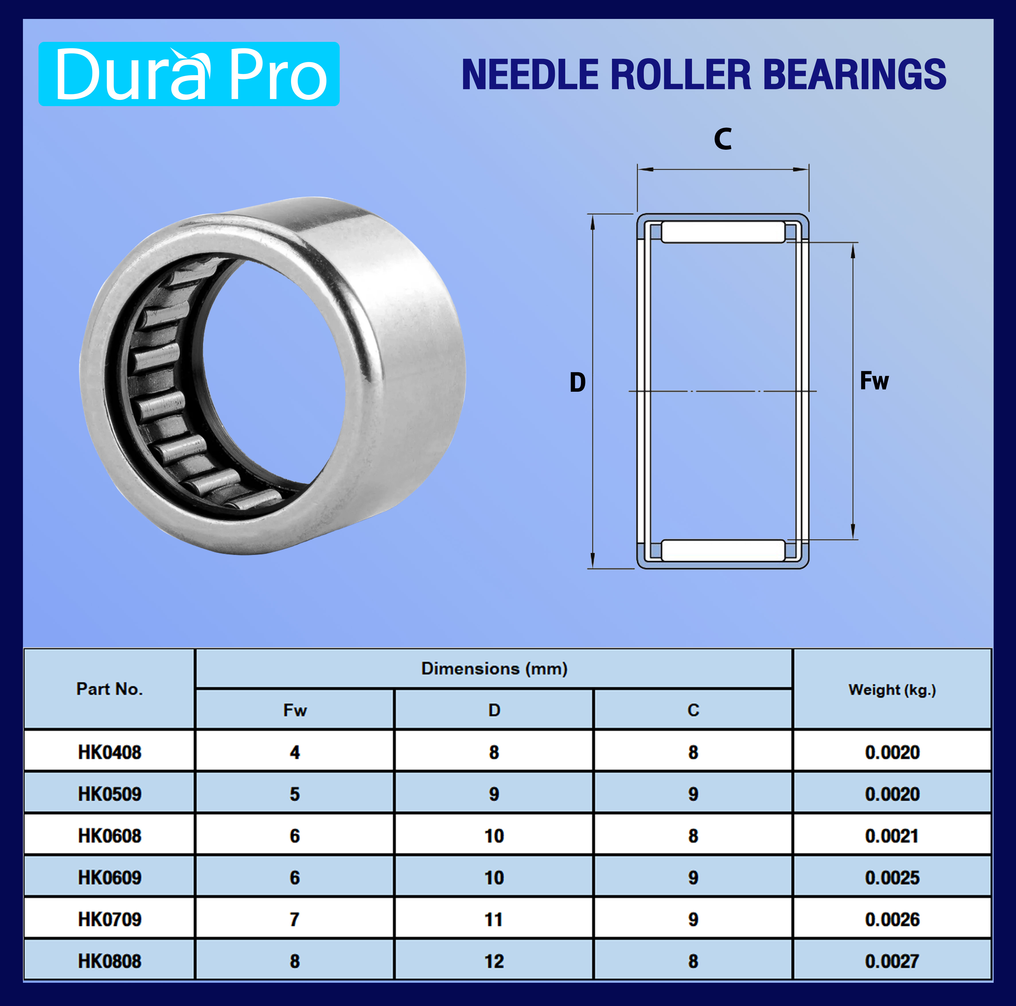 HK0808 ตลับลูกปืนเม็ดเข็ม ( NEEDLE ROLLER BEARINGS ) 8x12x8 mm ...