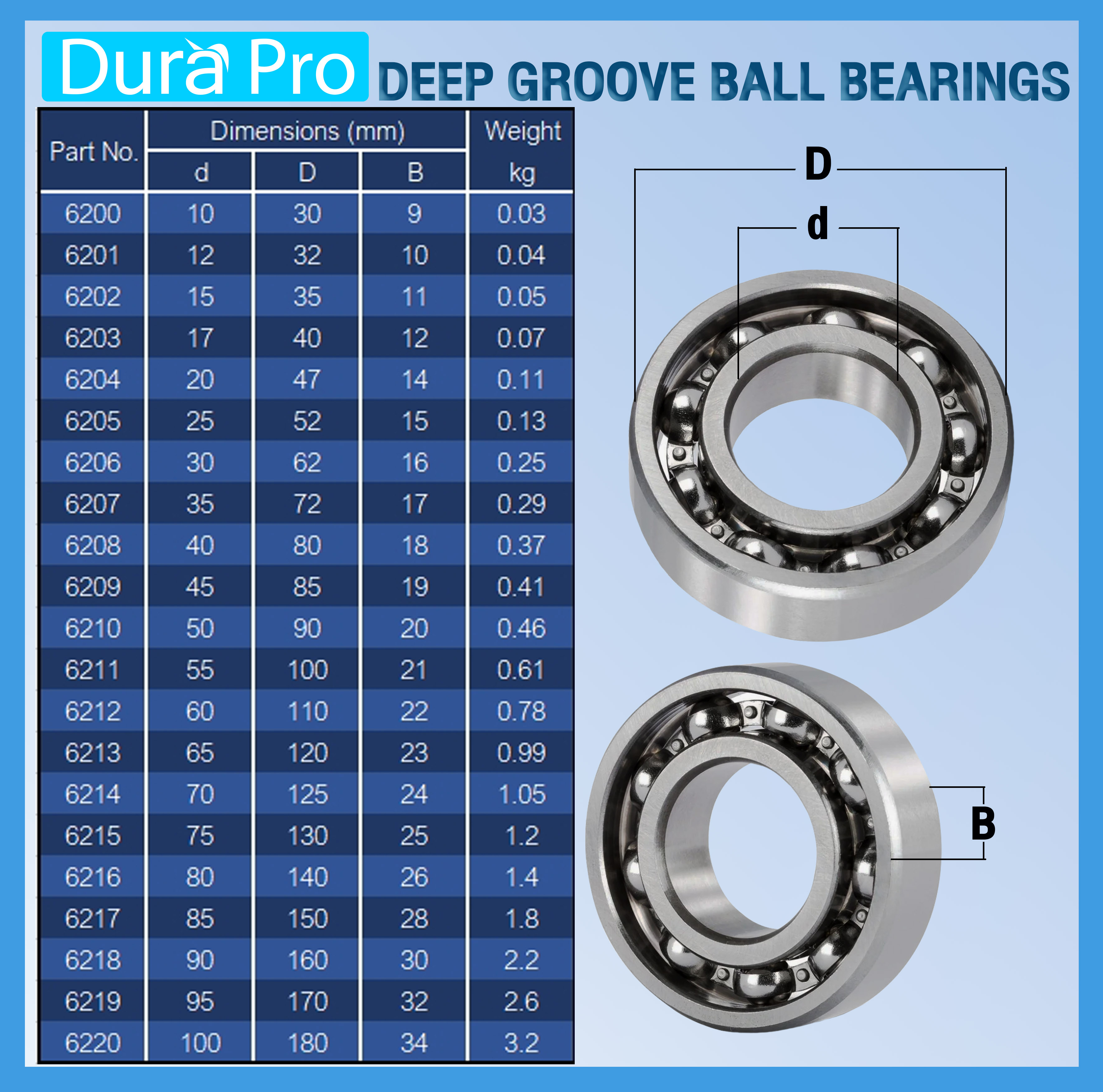 6206 ตลับลูกปืนเม็ดกลมร่องลึก ( Deep Groove Ball Bearing ) 30x62x16 mm ...