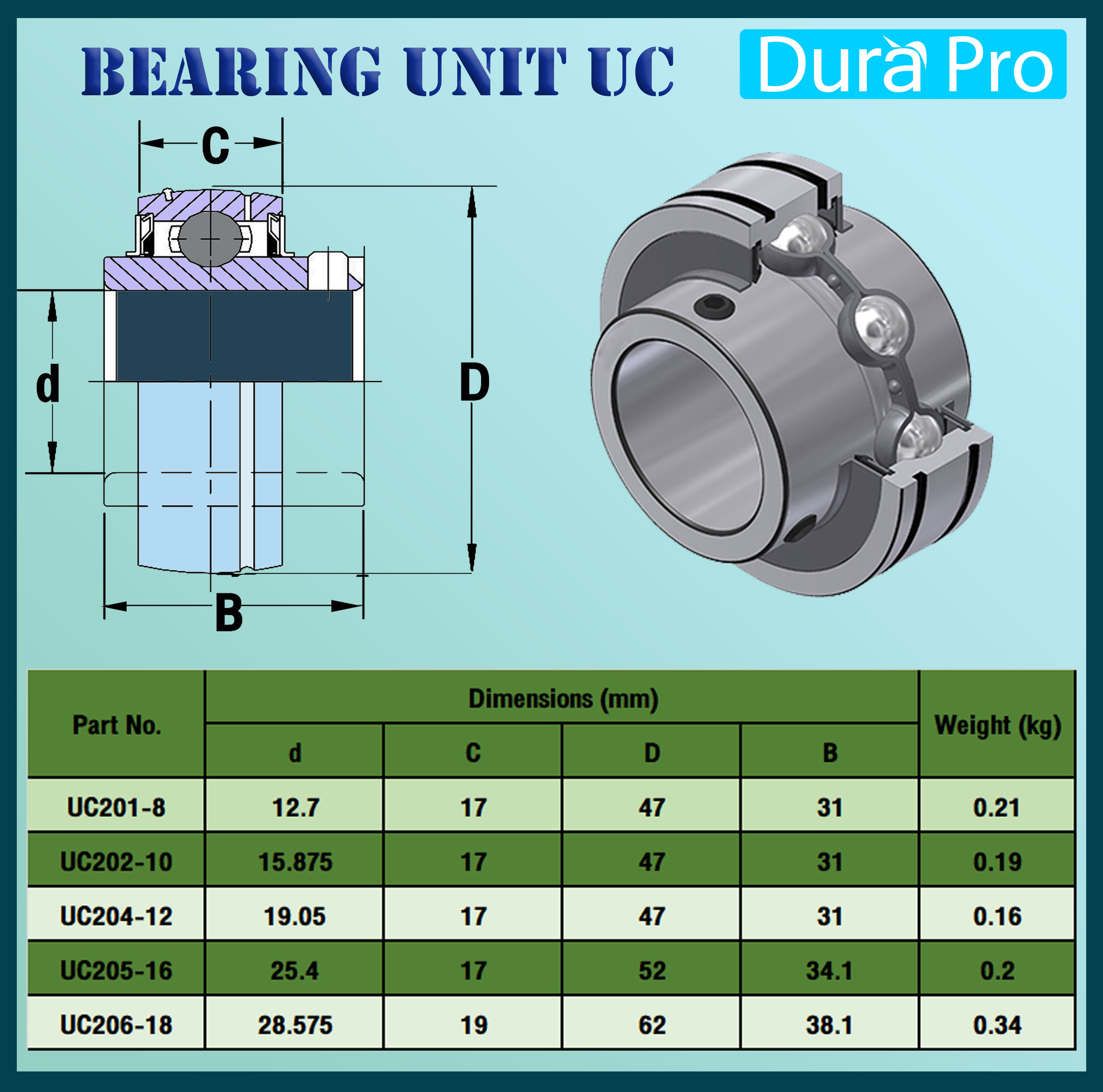 UC205-16 ตลับลูกปืนตุ๊กตา ( BEARING UNITS ) สำหรับเพลาขนาด 1 นิ้ว ( 25. ...