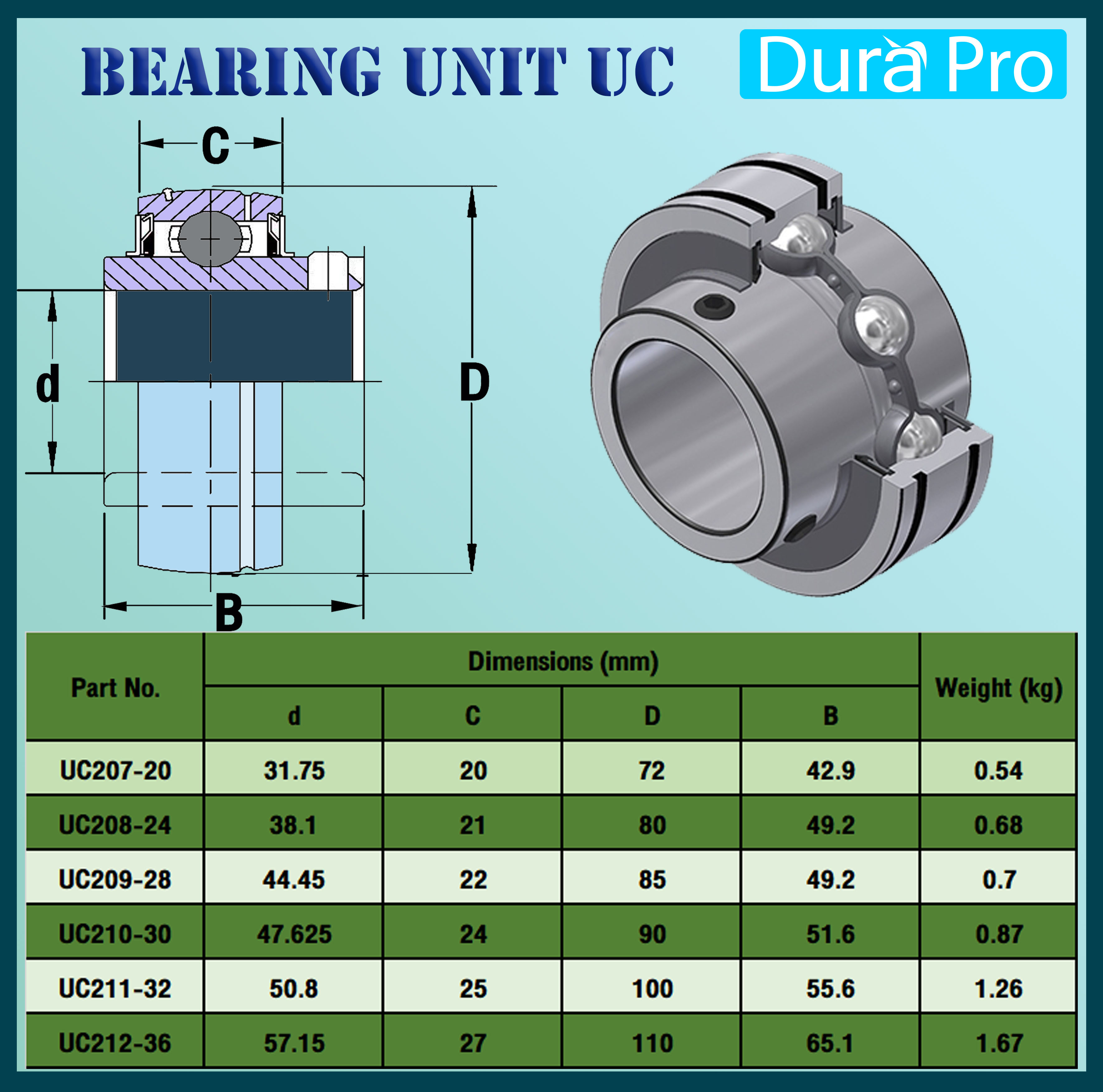 UC208-24 ตลับลูกปืนตุ๊กตา ( BEARING UNITS ) สำหรับเพลาขนาด 1.1/2 นิ้ว ...