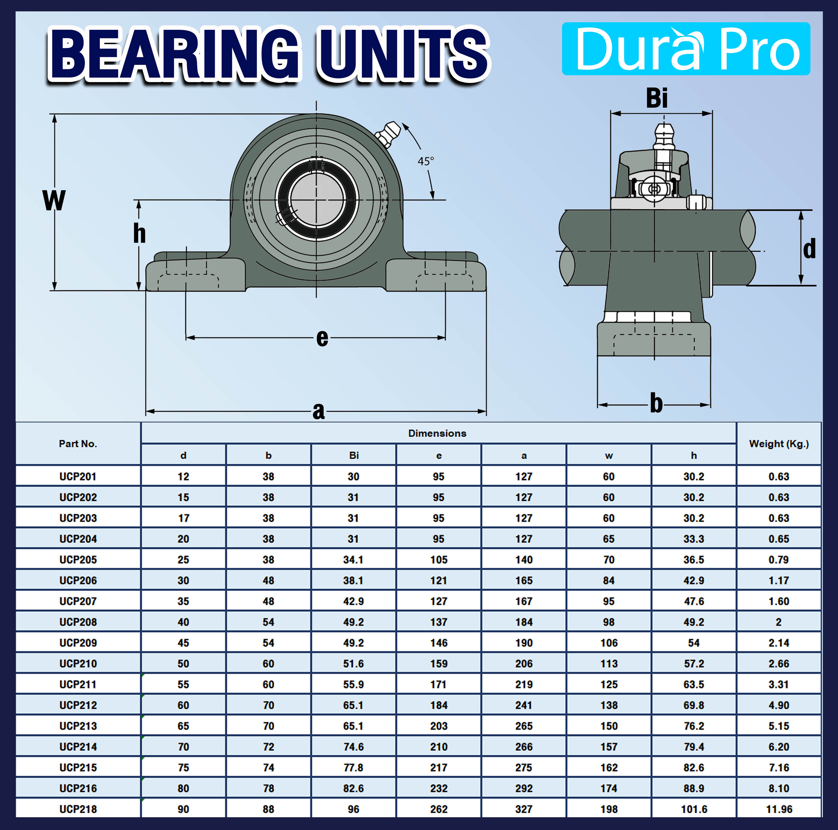 UCP206 ตลับลูกปืนตุ๊กตา ( BEARING UNITS ) สำหรับเพลาขนาด 30 mm ...