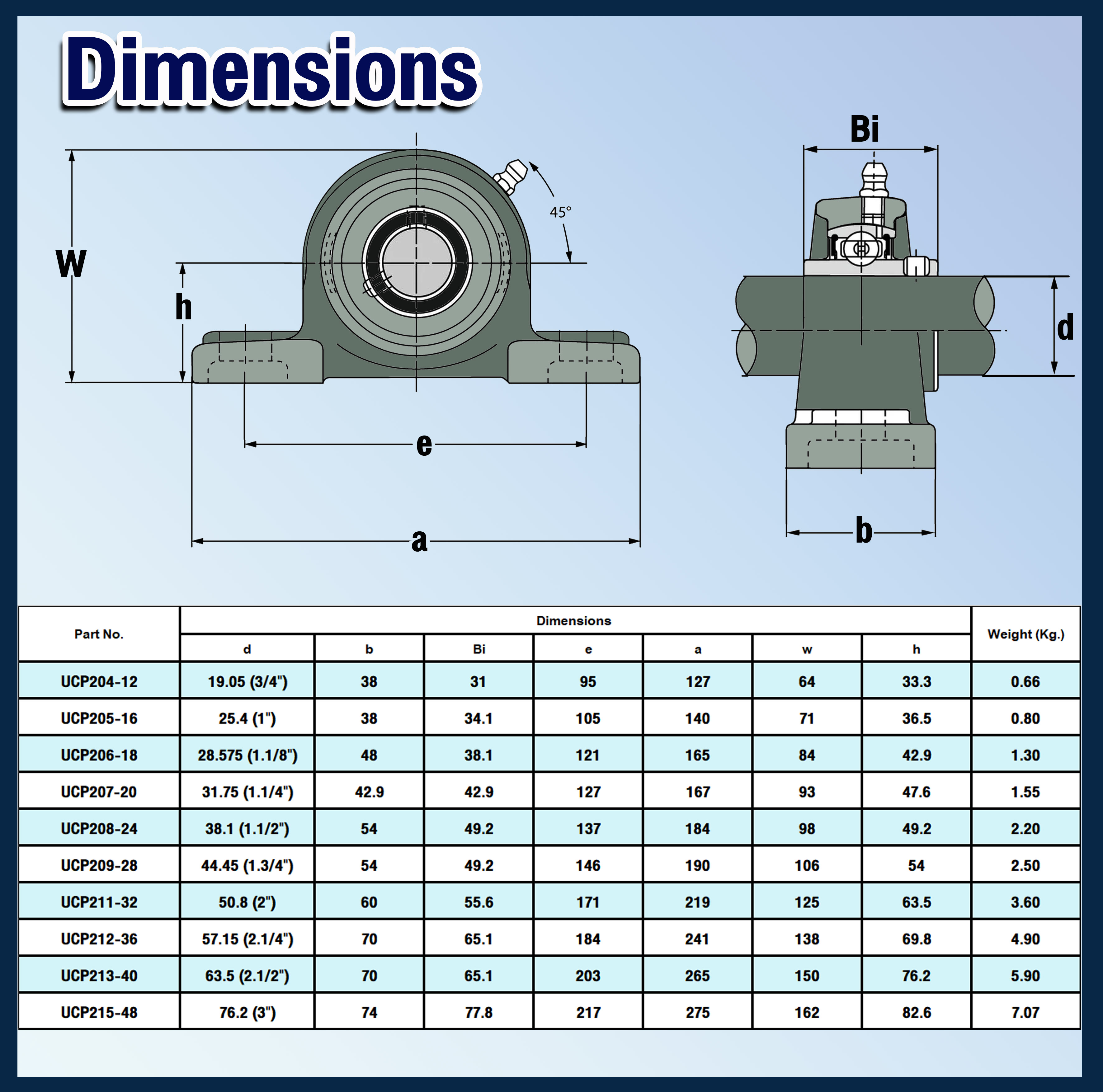 UCP204-12 ตลับลูกปืนตุ๊กตา ( BEARING UNITS ) สำหรับเพลาขนาด 3/4 นิ้ว ...