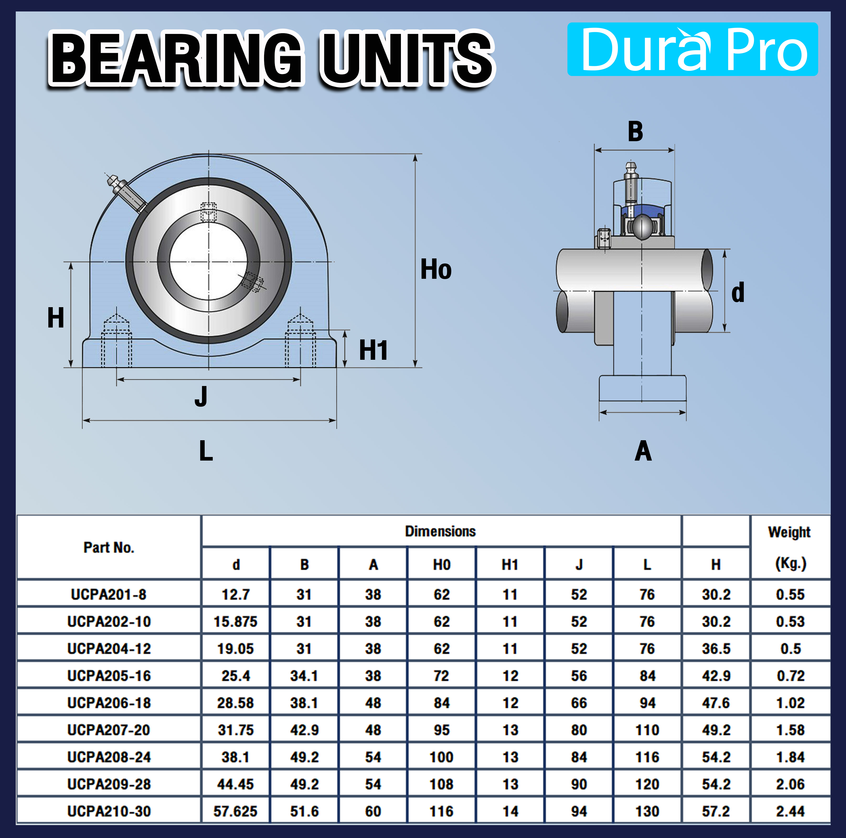 UCPA208-24 ตลับลูกปืนตุ๊กตา ( BEARING UNITS ) สำหรับเพลาขนาด 1.1/2 นิ้ว ...