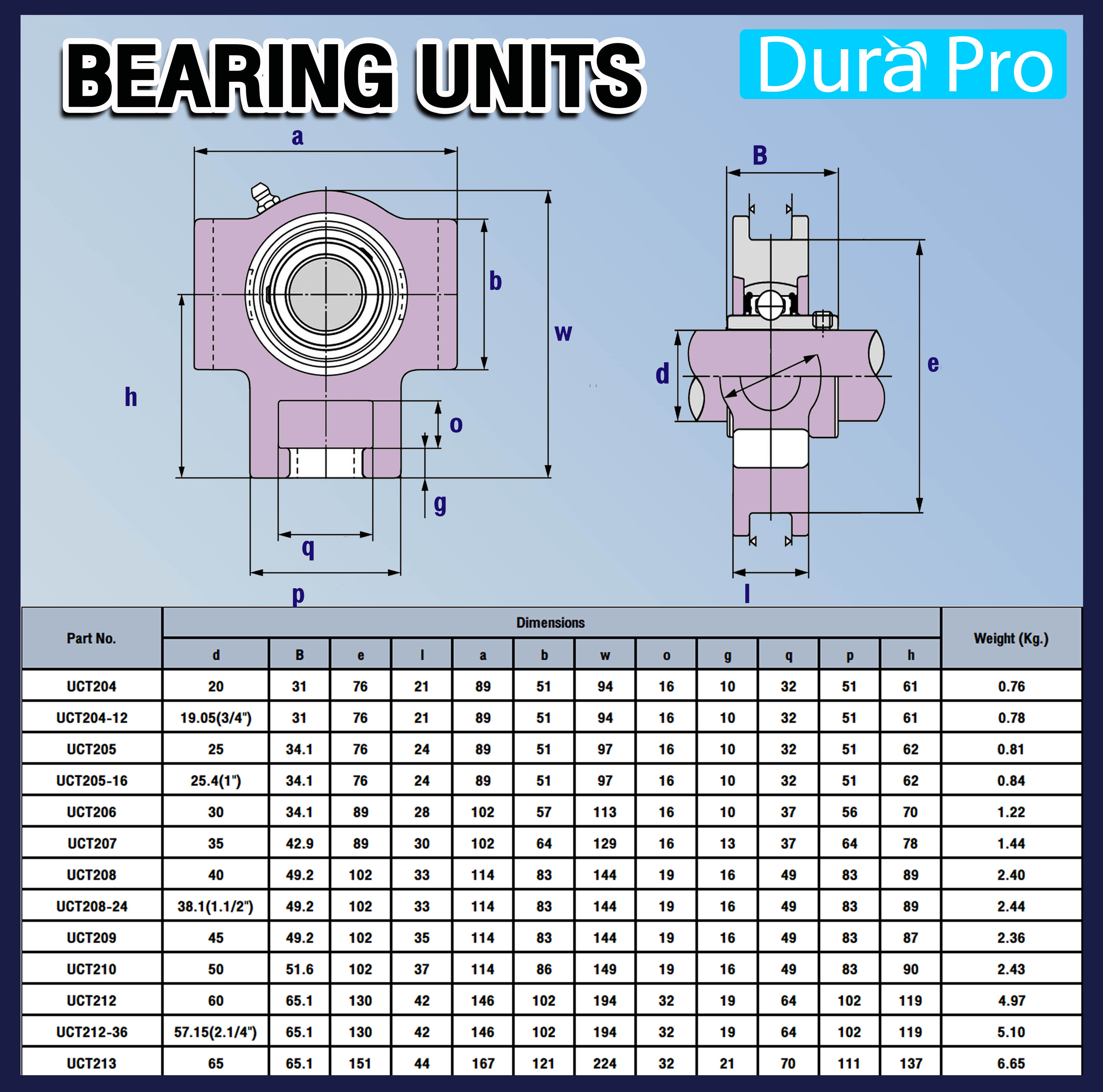 UCT202 ตลับลูกปืนตุ๊กตา ( BEARING UNITS ) สำหรับเพลาขนาด 15 mm ...