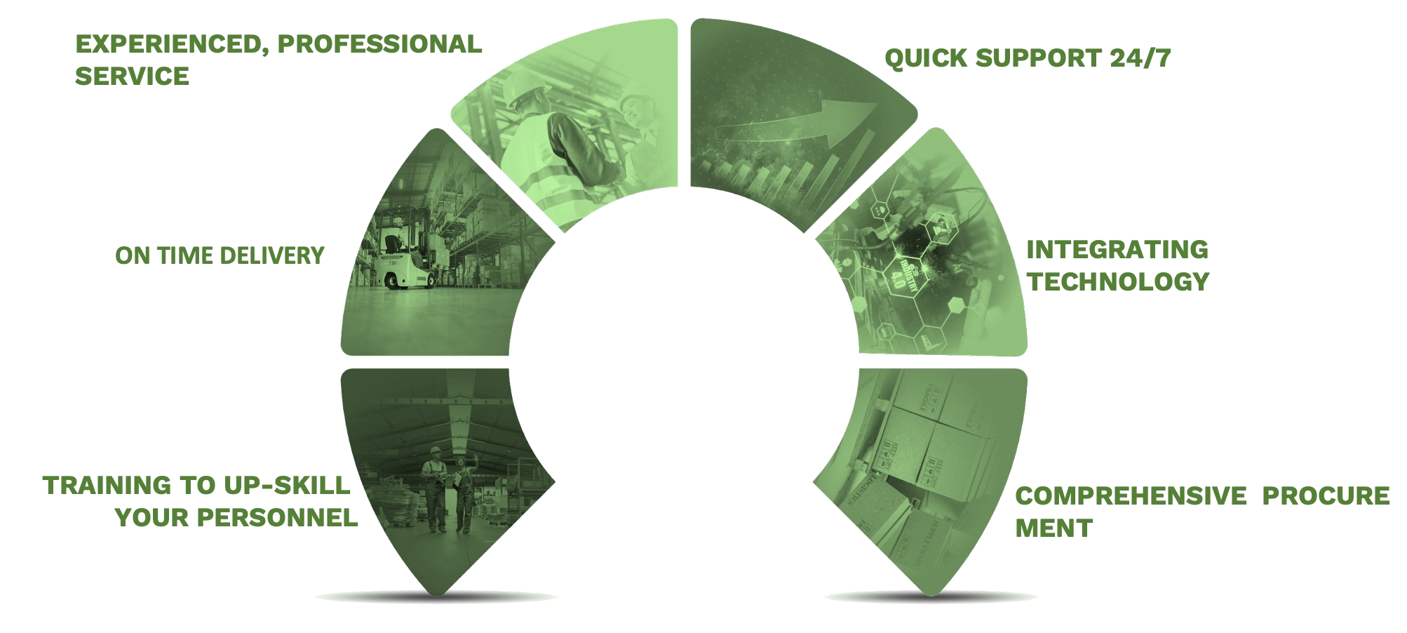 เกี่ยวกับเรา - mdindustrial