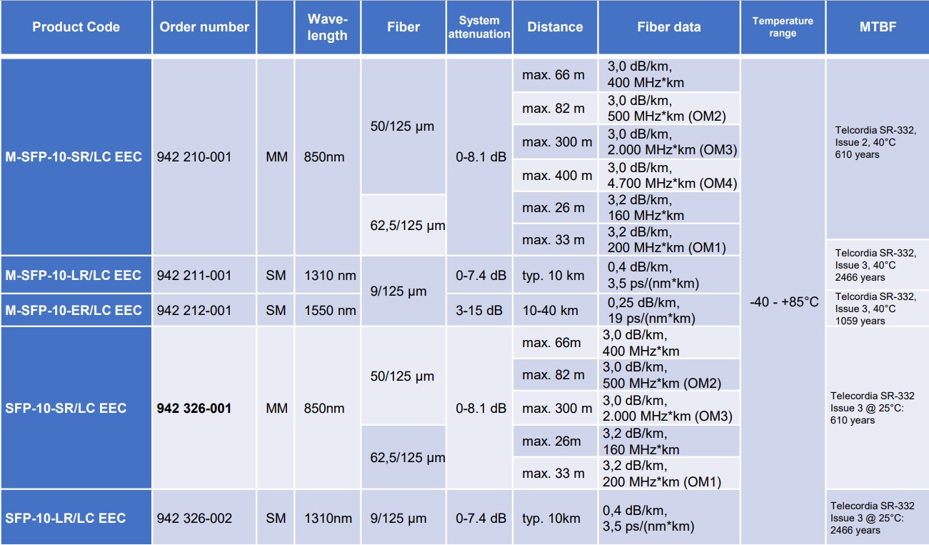 ACCESSORIES - masstron