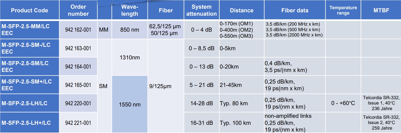 ACCESSORIES - masstron