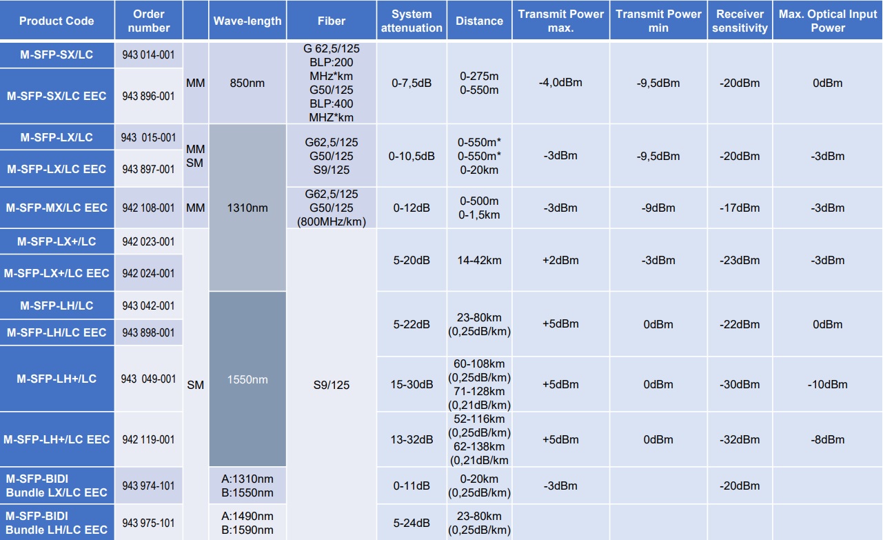 ACCESSORIES - masstron